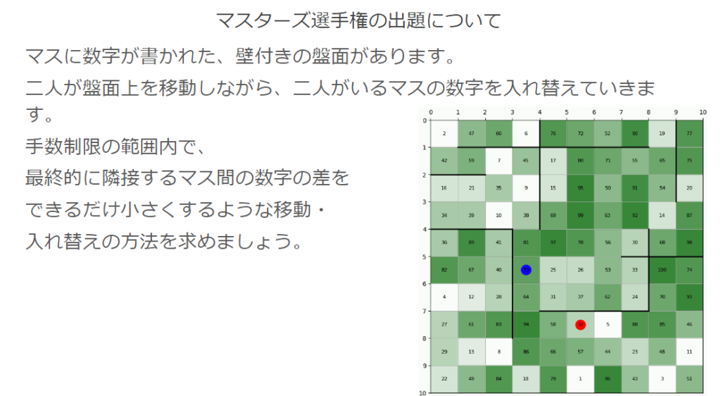 日本最大級の競技プログラミングコンテストサイト「atcoder」のマスターズ選手権に、カラクリranddチームが予選1位で決勝戦進 カラクリ株式会社